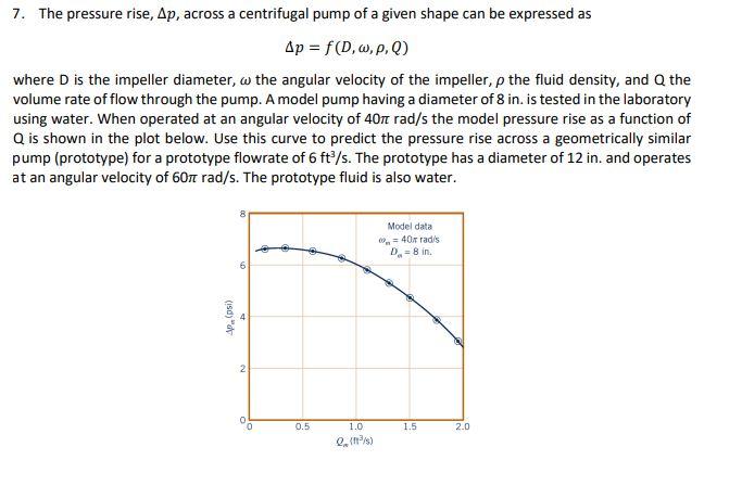 Δp=f(D,ω,ρ,Q) where D is the impeller diameter, ω the | Chegg.com