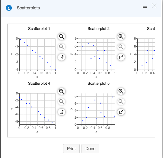 Solved i Scatterplots Scatterplot1 Scatterplot 2 Scat 0 0.2 | Chegg.com