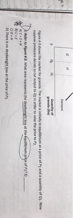 Solved Q2 a granola (Ibs) Figure 4-3 shows the market for | Chegg.com