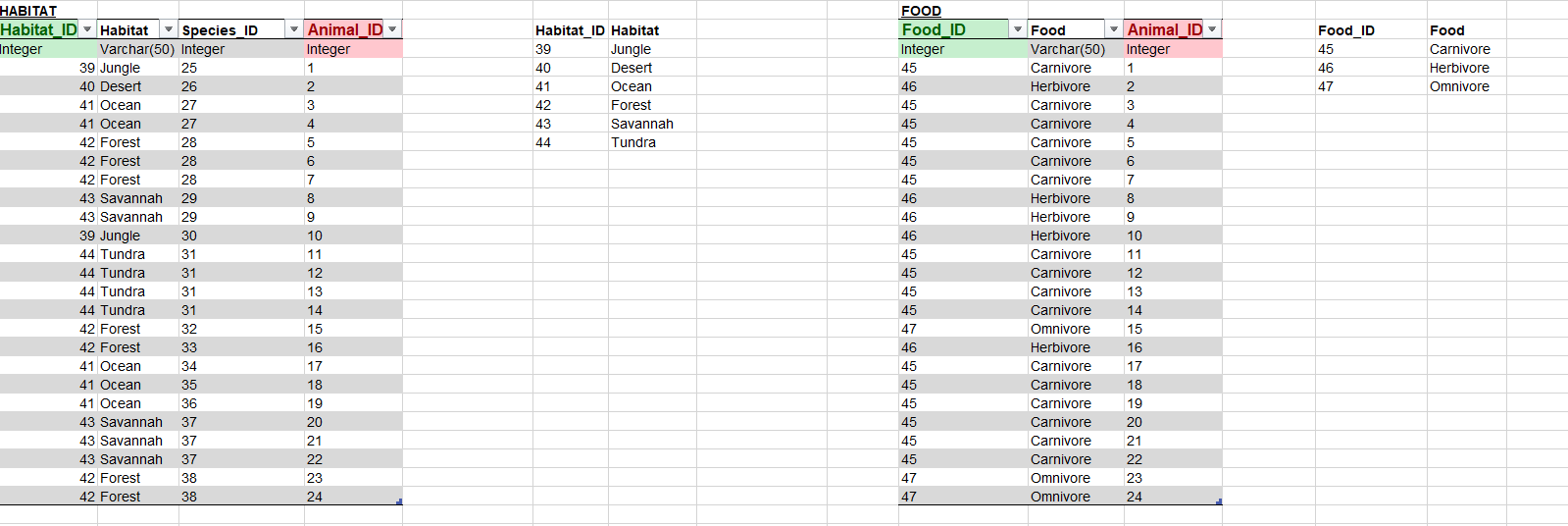 Solved Create a relational schema of this database based | Chegg.com