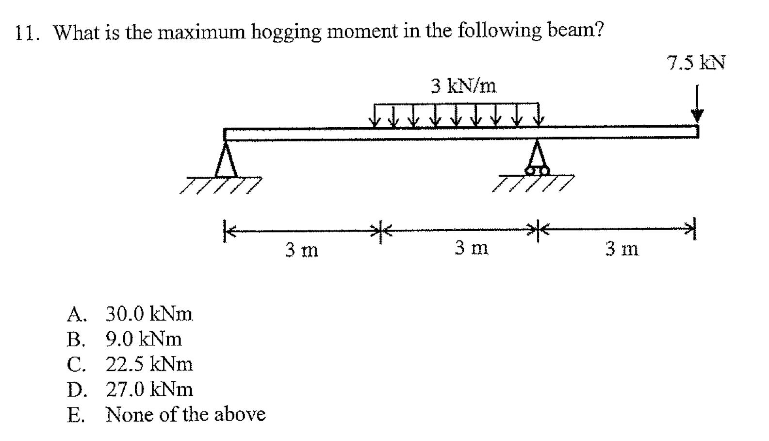 Solved 11. What is the maximum hogging moment in the | Chegg.com