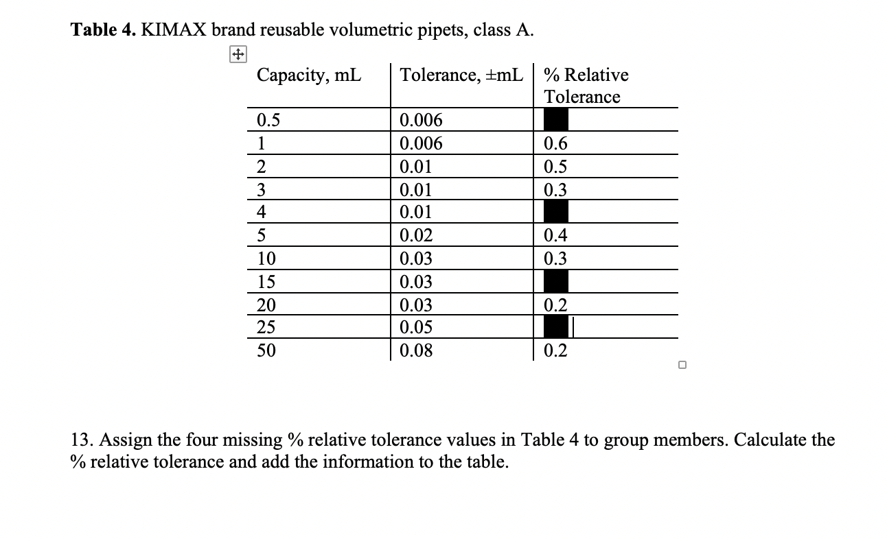 Solved Table 3. KIMAX brand volumetric flasks with standard | Chegg.com
