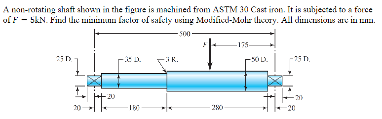 Solved A non-rotating shaft shown in the figure is machined | Chegg.com