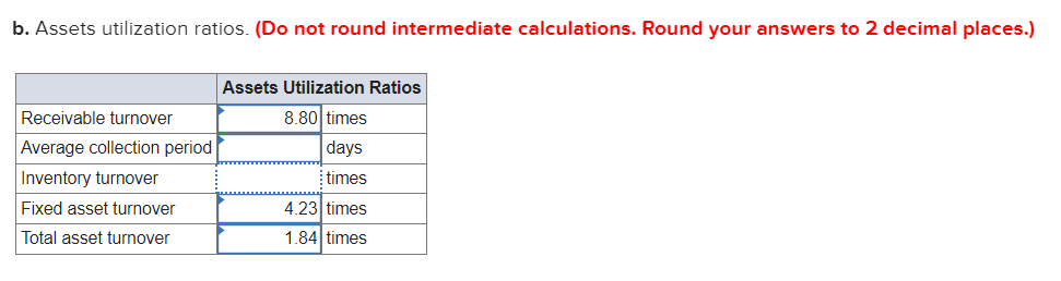 Solved b. Assets utilization ratios. (Do not round | Chegg.com