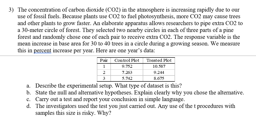 Solved The concentration of carbon dioxide (CO2) in the | Chegg.com