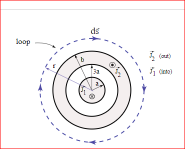 Solved It is found that ∮loopB⃗ ⋅ds⃗