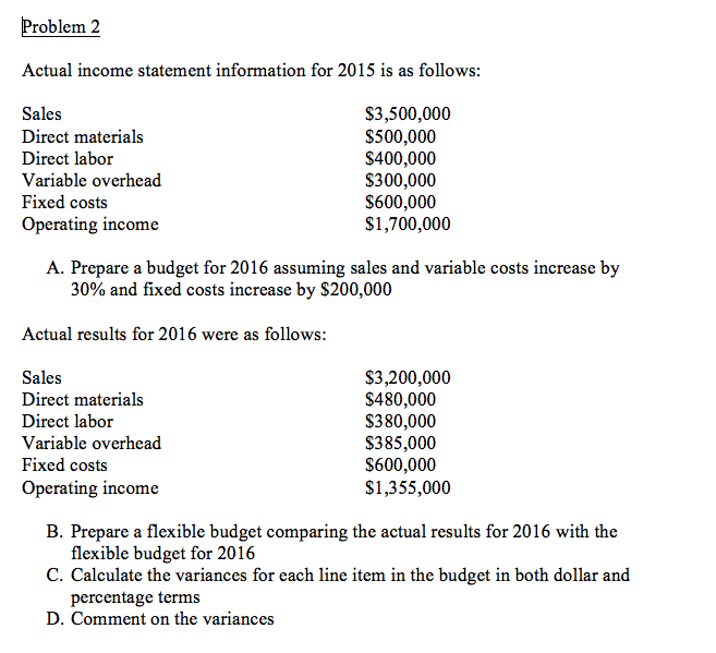 Solved Problem 2 Actual income statement information for | Chegg.com