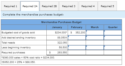 Solved Complete the cash budget. Note: Cash deficiency, | Chegg.com