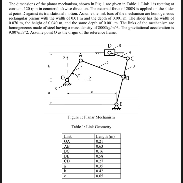 Solved The dimensions of the planar mechanism, shown in Fig. | Chegg.com