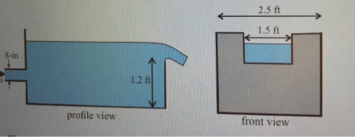 Solved 2. A well-aerated nappe will develop more easily at | Chegg.com