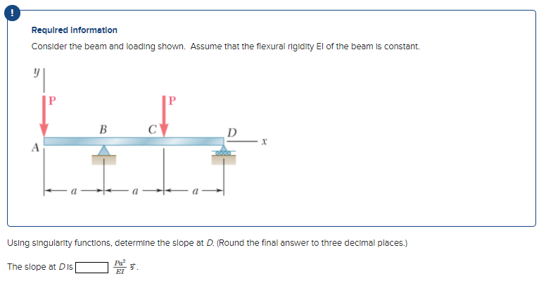 Solved Required Information Consider the beam and loading | Chegg.com