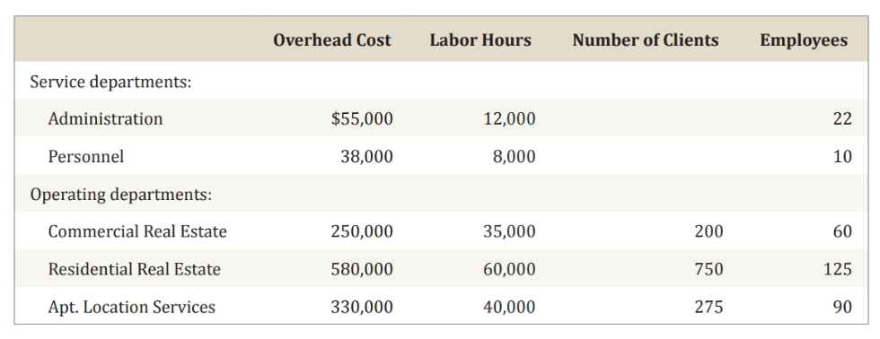Solved Direct Method and Dual-Rate Allocation. Karon | Chegg.com