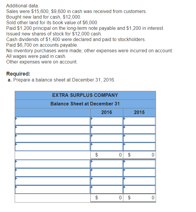 Solved The Extra Surplus Company's Balance Sheet for | Chegg.com