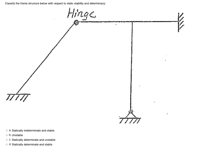 Solved Classify the frame structure below with respect to | Chegg.com