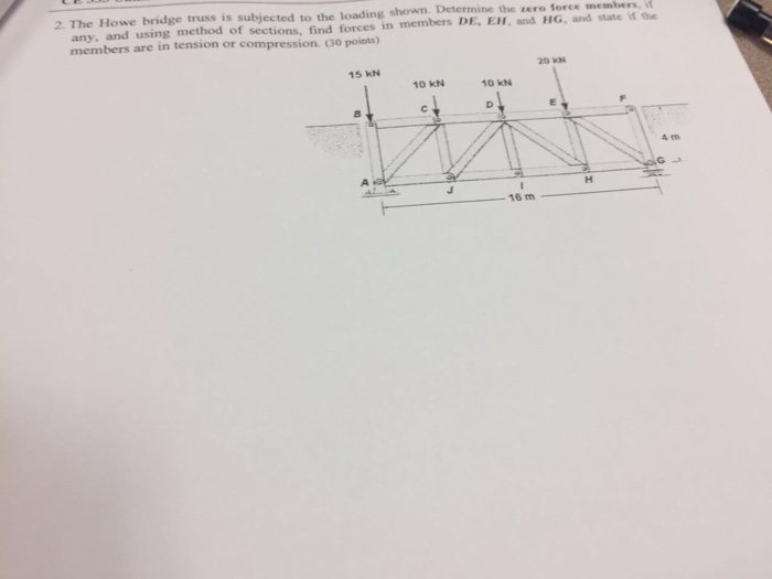 Solved The Howe bridge truss is subjected to the loading | Chegg.com
