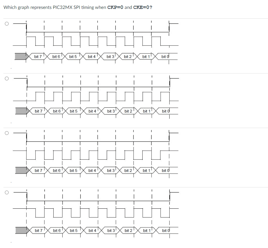 Solved Which graph represents PIC32MX SPI timing when CKP=0 | Chegg.com
