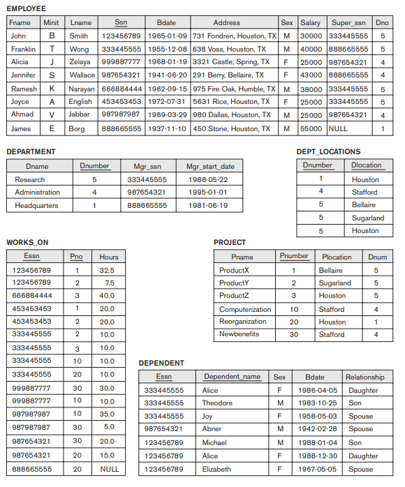 Solved 2. (30 pts) [PL/SQL: stored function] Perform the | Chegg.com
