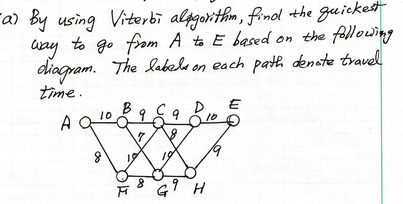 Solved a) By using Viterbi algorithm, final the quickest way | Chegg.com