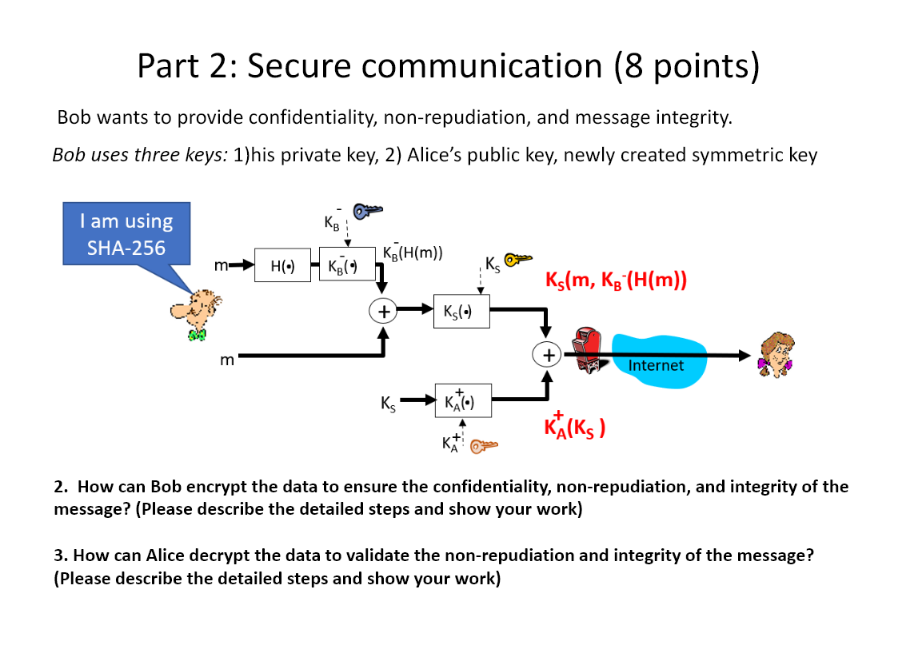 Solved Part 2: Secure communication (8 points) Bob wants to | Chegg.com