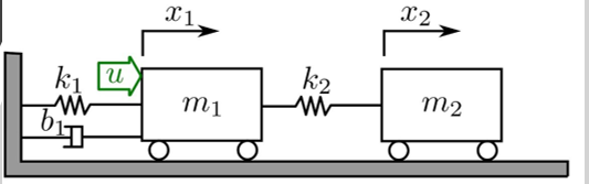 Solved • Represent the system in state variables | Chegg.com