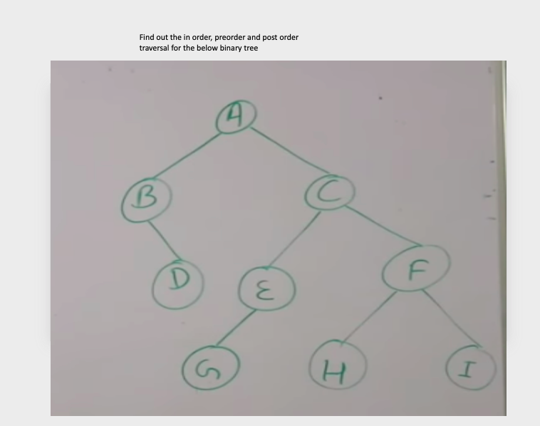 Solved Find out the in order, preorder and post order | Chegg.com