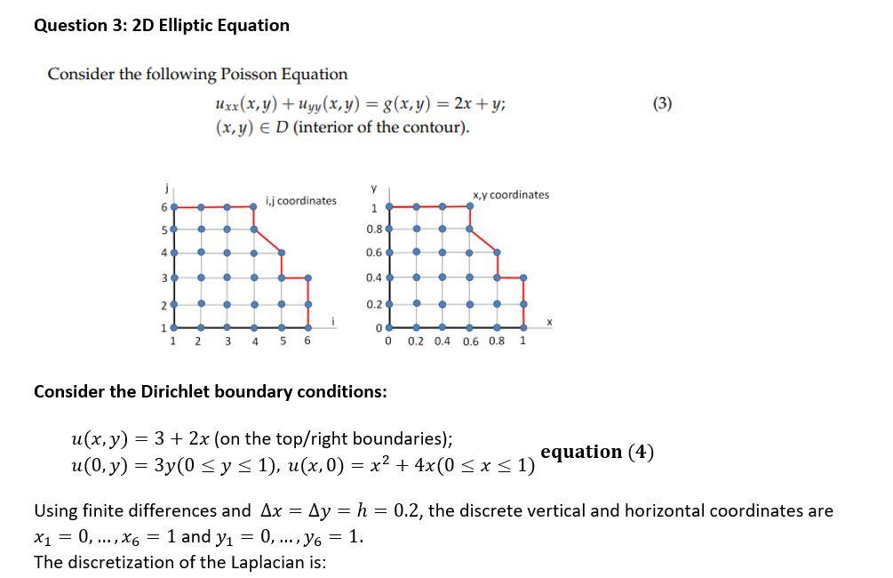 Question 3: 2D Elliptic Equation Consider the | Chegg.com