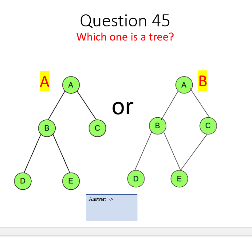 Solved Question 44 A ZIG rotation represents what? Splay (3) | Chegg.com