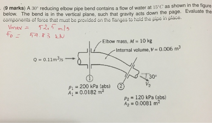 Solved A 30 reducing elbow pipe bend | Chegg.com