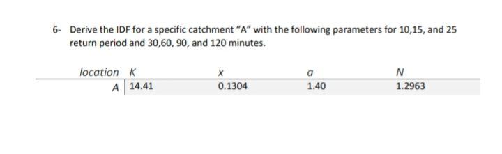 Solved 6- Derive the IDF for a specific catchment "A" with | Chegg.com