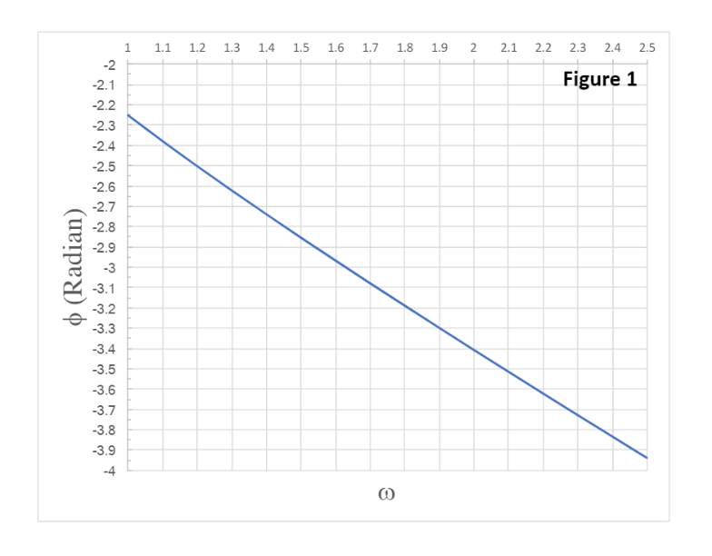 Solved 2e-s Problem 2. Consider a feed back loop with a | Chegg.com