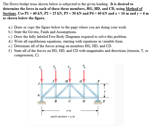 Solved The Howe bridge truss shown below is subjected to the | Chegg.com