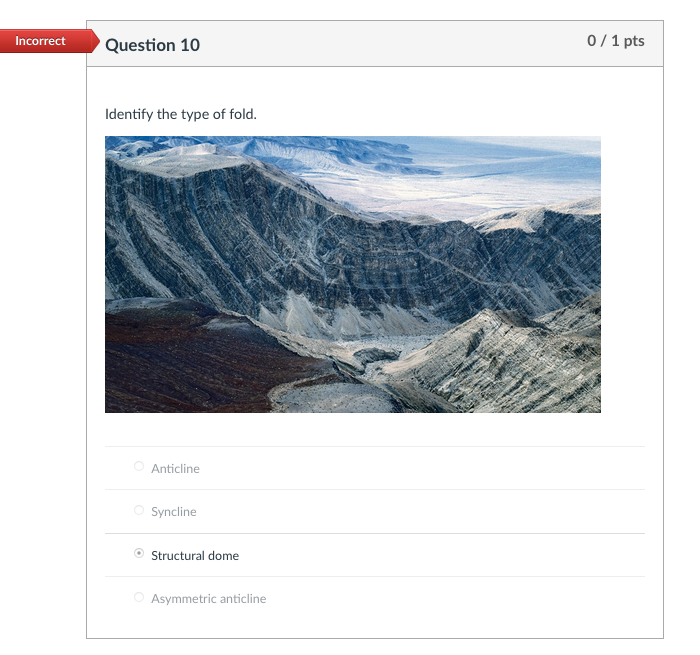 Solved Incorrect Question 4 0/1 pts is the compass direction | Chegg.com