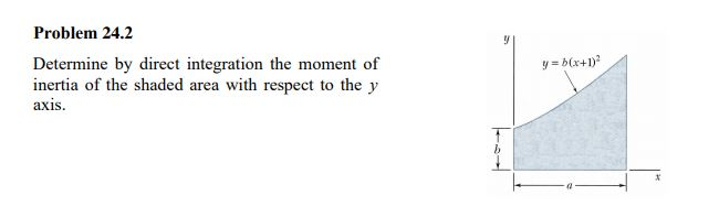 Solved Problem 24.2 Determine by direct integration the | Chegg.com