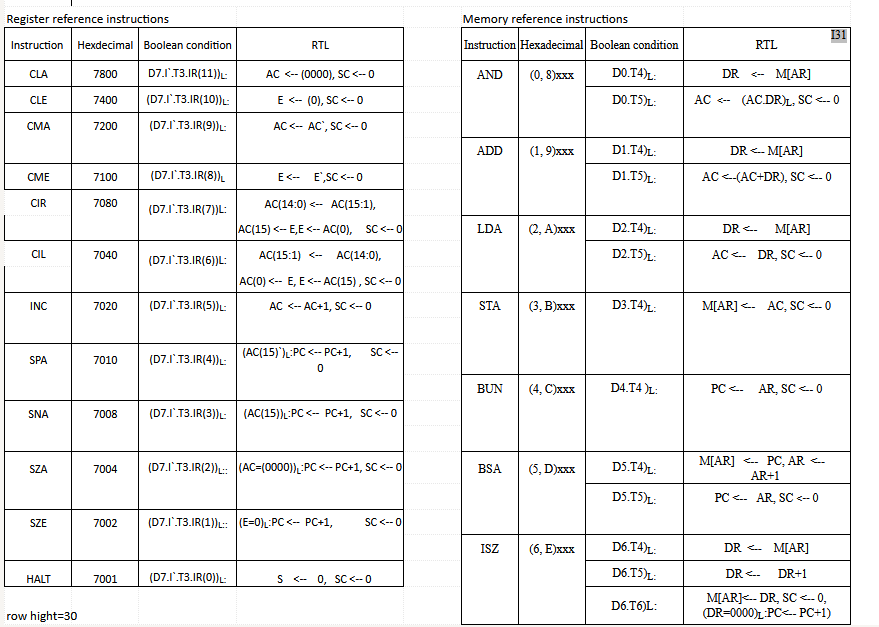 Solved The initial contents of the basic computer registers | Chegg.com