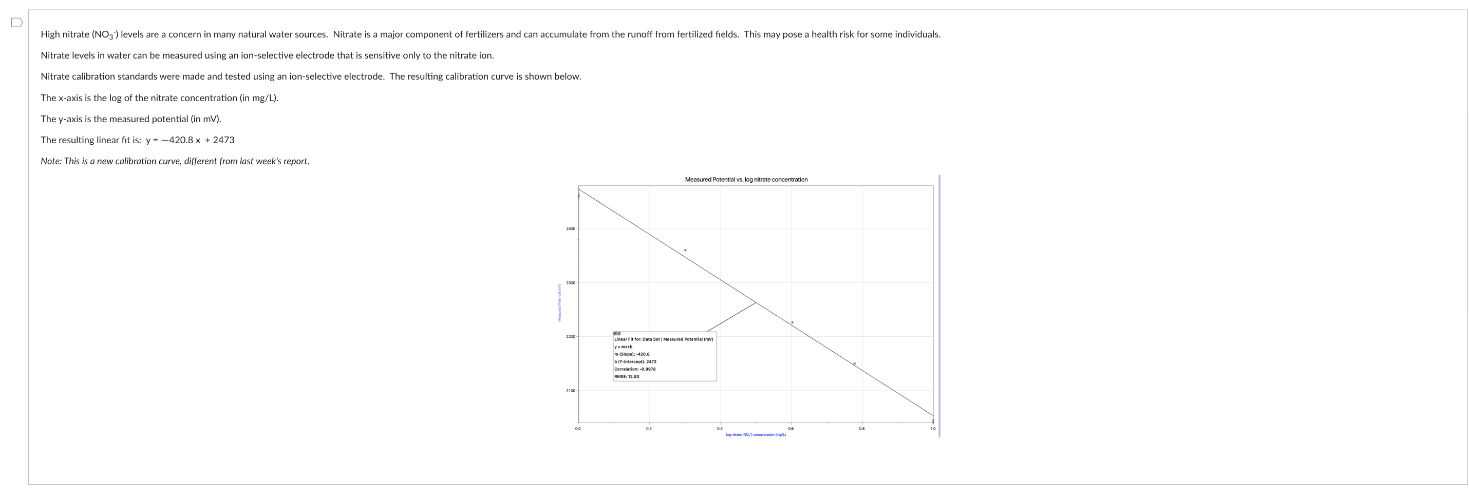Nitrate levels in water can be measured using an | Chegg.com