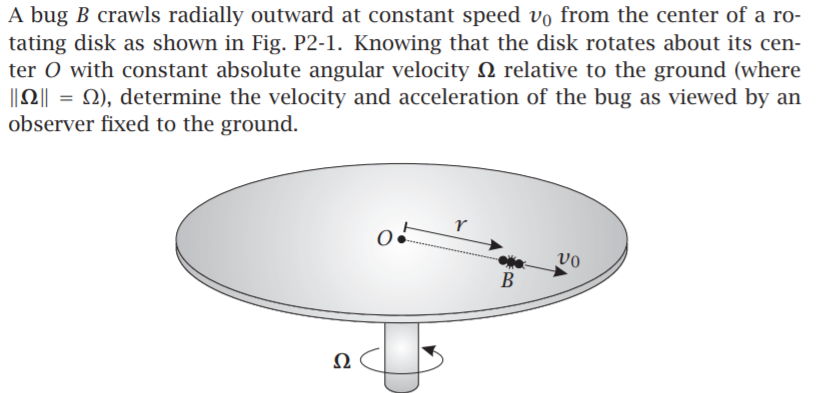Solved A bug B crawls radially outward at constant speed vo | Chegg.com