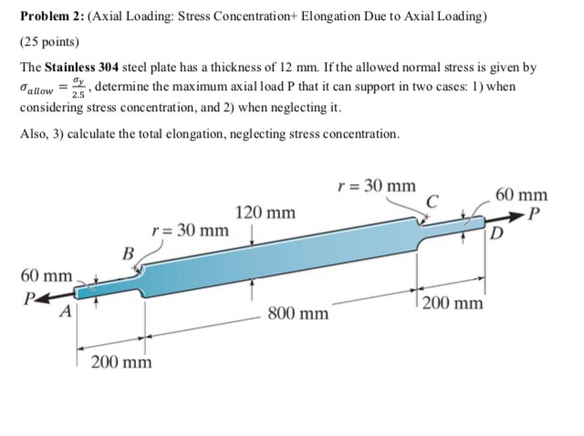 Solved Problem 2: (Axial Loading: Stress Concentration+ | Chegg.com