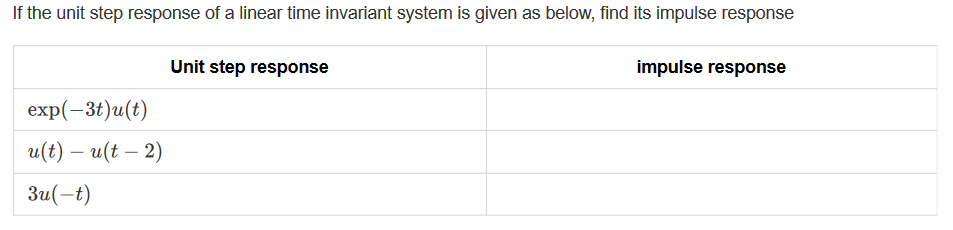 Solved If the unit step response of a linear time invariant | Chegg.com