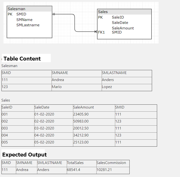Solved Code an SQL statement that will display the seller's | Chegg.com