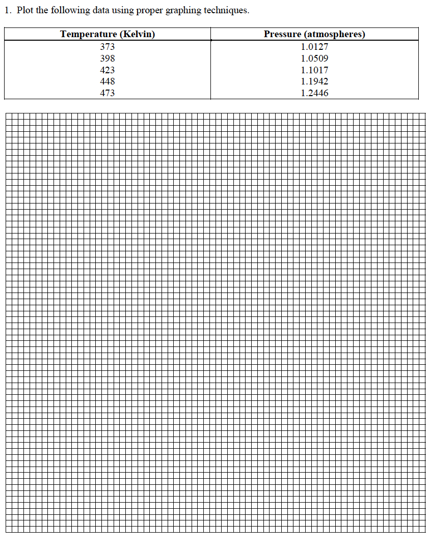 Solved Please, can you plot this by hand using this graph | Chegg.com