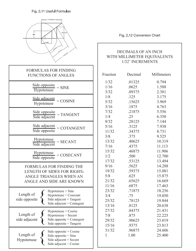 Solved 1-11 NEEDED (ARTICLE BELOW) 1. If the angle of the | Chegg.com