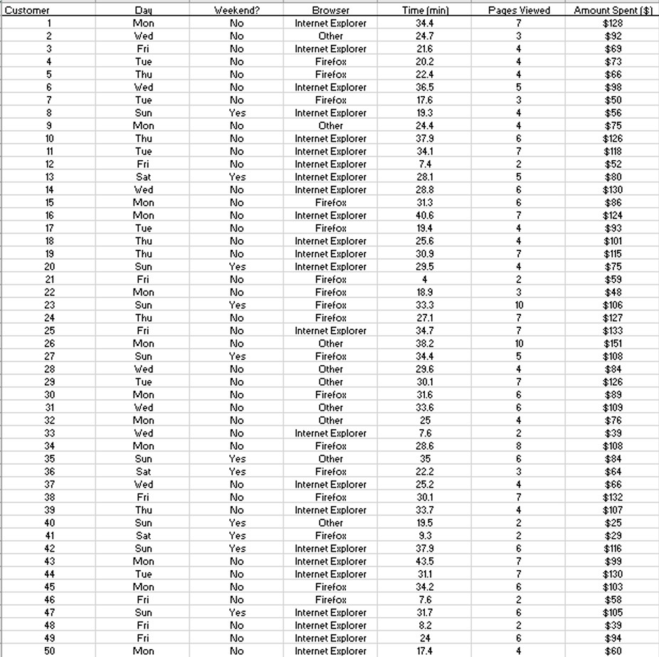 Solved 1. ﻿The Sales Data sheet shows the data for Heavenly | Chegg.com