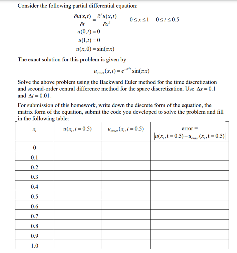 Consider the following partial differential equation: | Chegg.com