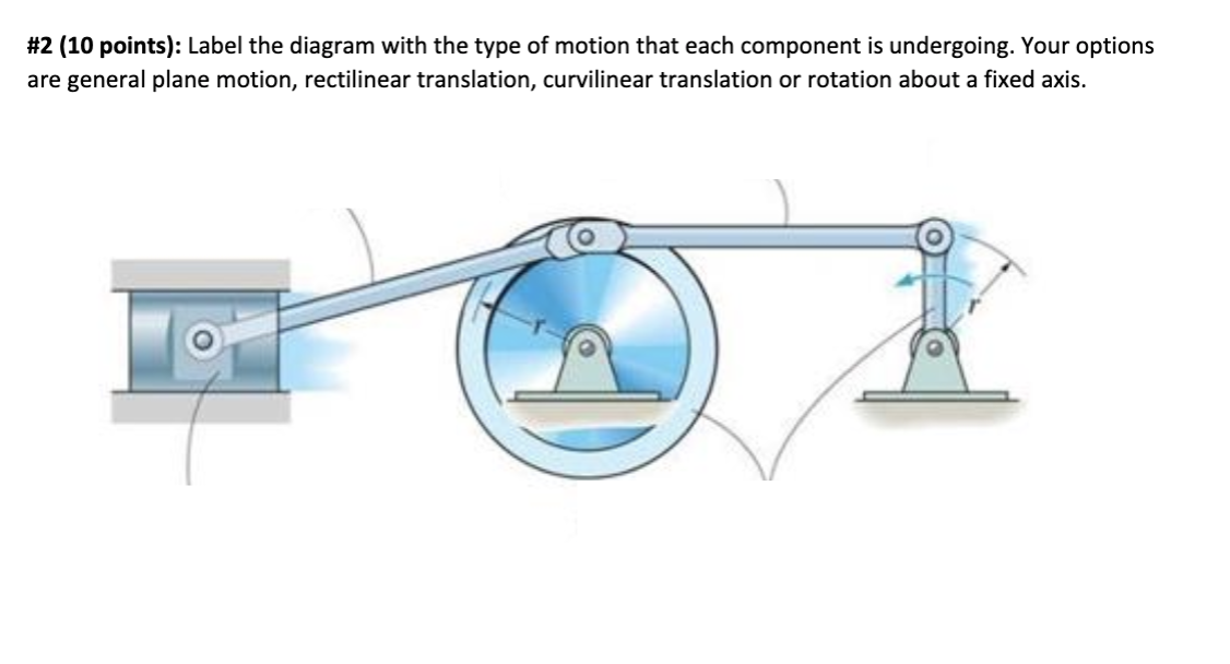Solved #2 (10 points): Label the diagram with the type of | Chegg.com