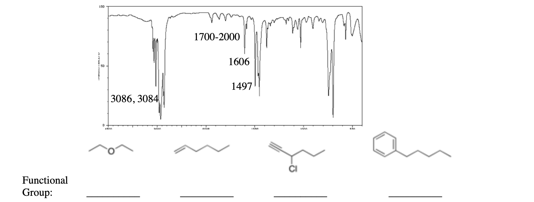 Solved Draw in the functional group and bond responsible for | Chegg.com