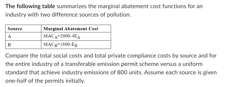 Solved The following table summarizes the marginal abatement | Chegg.com