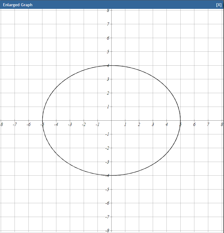 Solved Find an equation in standard form for the ellipse | Chegg.com