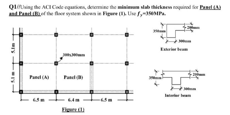 Solved Q1//Using the ACI Code equations, determine the | Chegg.com