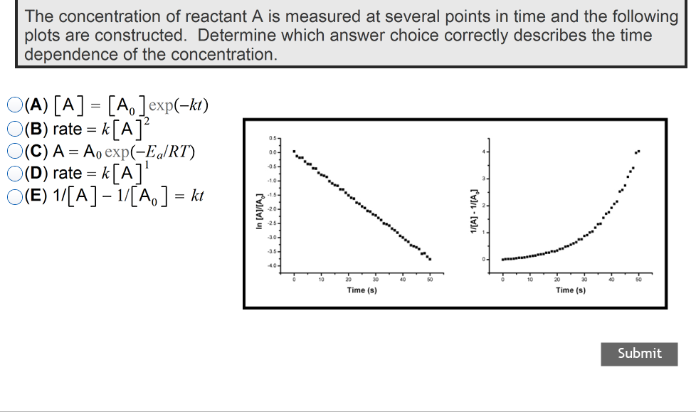 Solved The concentration of reactant A is measured at | Chegg.com