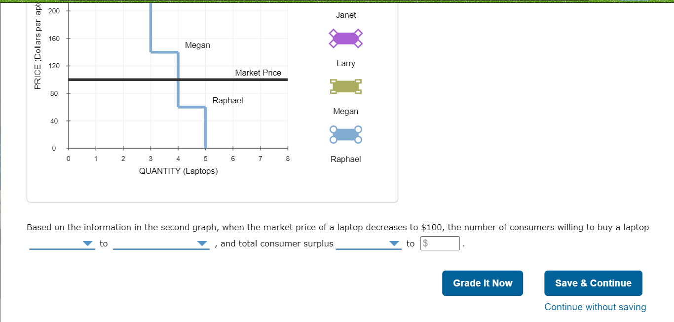 Solved Back to Assignment Attempts 2.8 Average 2.8 / 4 3. | Chegg.com